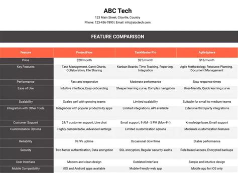 Feature Comparison Template 2025 Edition