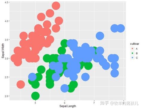 ggplot2 修改图例的一些操作 知乎