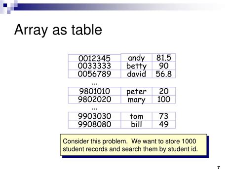 ppt hash table powerpoint presentation free download id 3302805