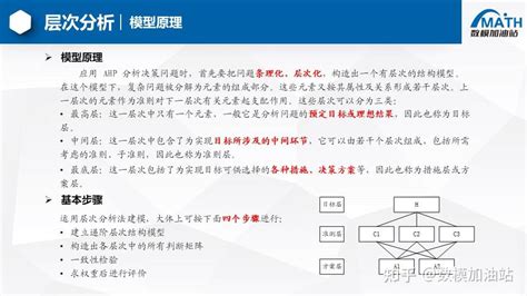 【数模美赛国赛必学模型算法】层次分析法原理及matlabpython双语言代码 知乎