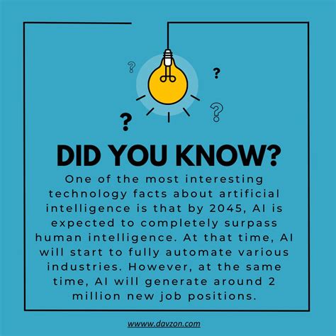 Didyouknow Artificialintelligence Ai Machinelearning Technology