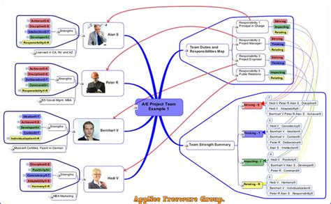 Create Flowchart With Mindmanager 2019 Allthingspag