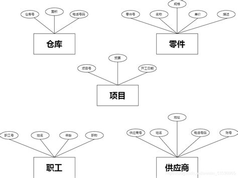 数据库实验—er模型 数据库er模型 csdn博客