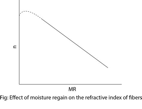 Optical Properties Of Textile Fibers Textile Study Center