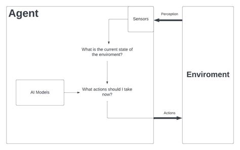 Rudina Seseri On Linkedin Ai Atlas 13 Ai Agents
