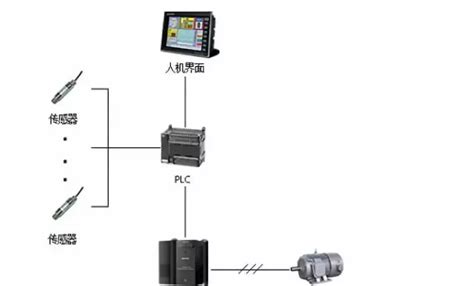 什么是plc？plc的应用领域 搜狐汽车 搜狐网