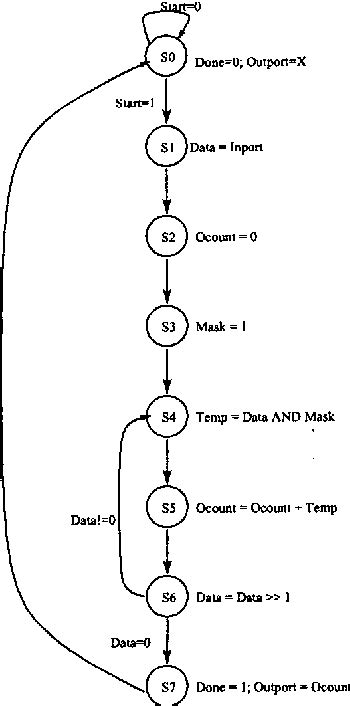 finite state machine with datapath semantic scholar