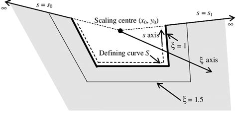 Unbounded Domain With Side Faces Showing Scaled Boundary Coordinate System Download