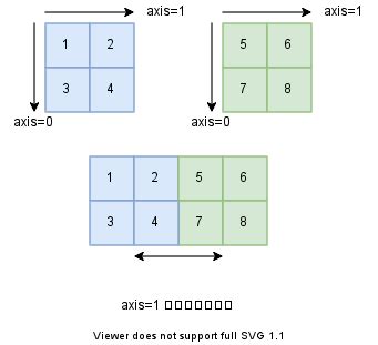 numpy 配列を結合する関数について pystyle