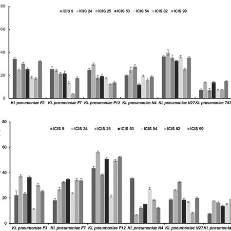Effects Of Cell Free Supernatant Cfs Of C Amycolatum Strains On P