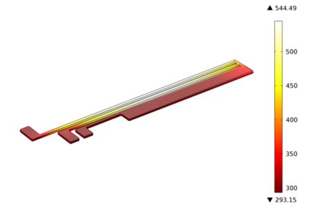 MEMS Devices Physics And Applications