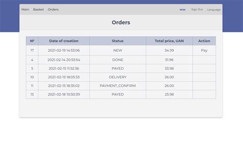 GitHub Trohalska Restaurant Restaurant Delivery Service On Spring Boot