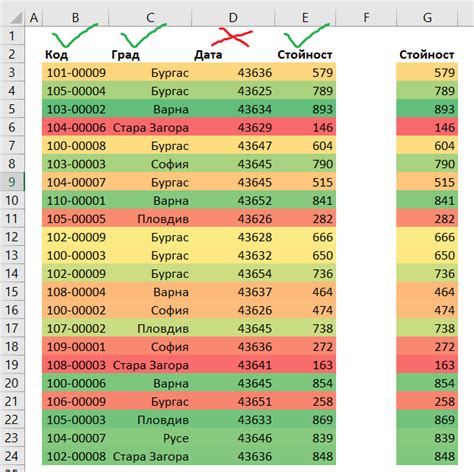 Conditional Formatting Excel Doexcel Do