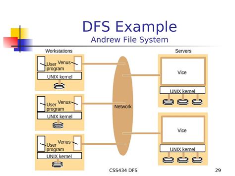 03 Dfs Desirable Features