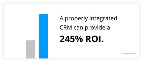200 Sales Statistics You Need To Know In 2025