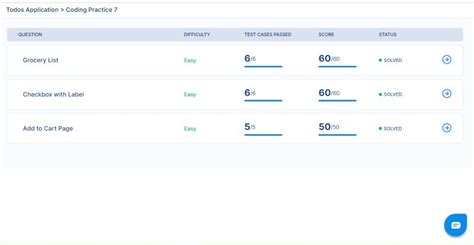 Venkatesh Raparthy On Linkedin Day10 50daysofcodechallenge Ccbp Nxtwave Nxtwavewrap