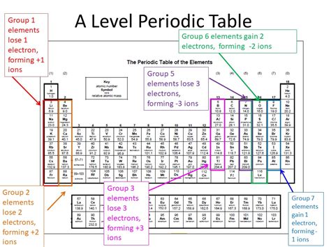 Periodic Table A Level Vrogue Co