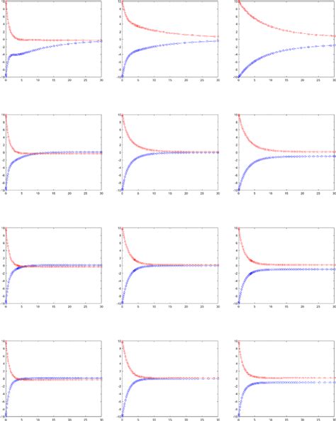 c(t)=c1(t)=1t+1.1+0.01\documentclass[12pt]{minimal}... | Download ...