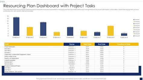 Top 10 Project Resource Planning Dashboard Powerpoint Presentation Templates In 2025