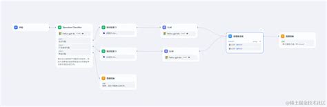 Dify工作流学习总结基于dify工作流编排总结和对比langchain 开始节点 工作流的入口 设置初始参数：后续节点 掘金
