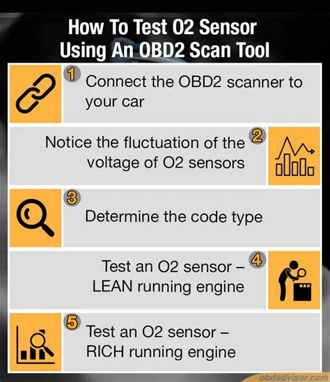 How To Test Your O Sensor With An OBD Scan Tool OBD Advisor