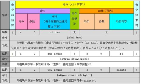 arduino新手福音！ld3320语音识别模块真的好用吗？ arduino 淘宝好物网