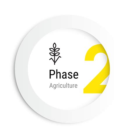 Phased Implementation International Water Consortium