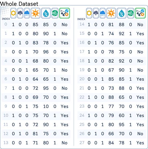 Model Validation Techniques Explained A Visual Guide With Code Examples Towards Data Science