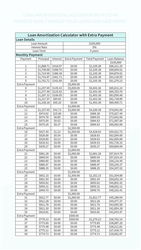 Free Loan Interest Calculator Templates For Google Sheets And Microsoft