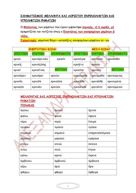 ΜΕΛΛΟΝΤΑΣ ΚΑΙ ΑΟΡΙΣΤΟΣ ΕΝΡΙΝΟΛΗΚΤΩΝ ΚΑΙ ΥΓΡΟΛΗΚΤΩΝ ΡΗΜΑΤΩΝ