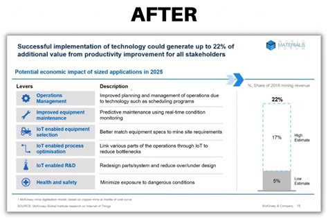 How I Redesigned 3 Mckinsey Slides To Be More Effective Analyst Academy