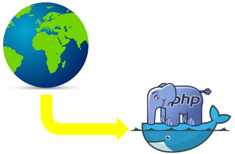 Cómo direccionar un dominio a un contenedor Docker Leeway Academy