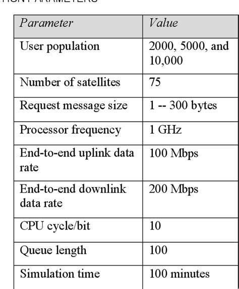 Table 1 From Reference Architectures For Enabling Integrated Satellite 6g Applications And