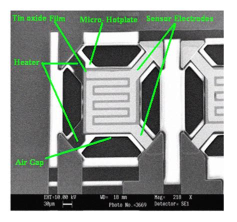 figure 1 from robust gas recognition using adaptive thresholding