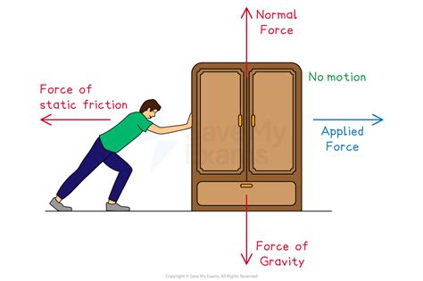 Kinetic Friction Examples Kinetic Friction
