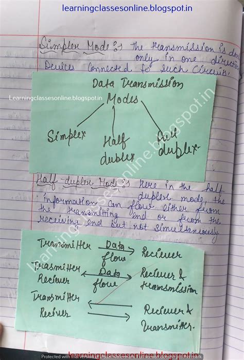 Lesson Plan For Computer Science On Data Transmission Modes