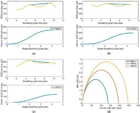Figure 8 From A Wearable Multimodal Wireless Sensing System For