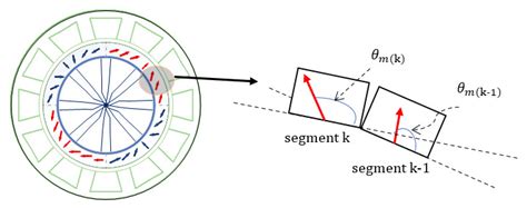 Design And Optimization Of Synchronous Motor Using Pm Halbach Arrays