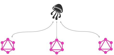 A Guide To Graphql Schema Federation Part 1 Rgraphql