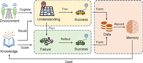 Figure 7 From Towards Knowledge Driven Autonomous Driving Semantic Scholar
