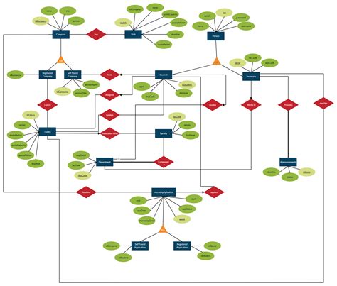 Babe Internship Tracking System Diagram