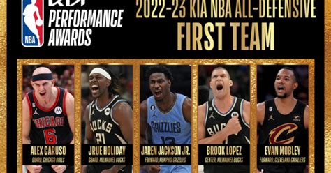 카루소→잭슨 주니어 올 디펜시프 퍼스트팀 선정 Nba