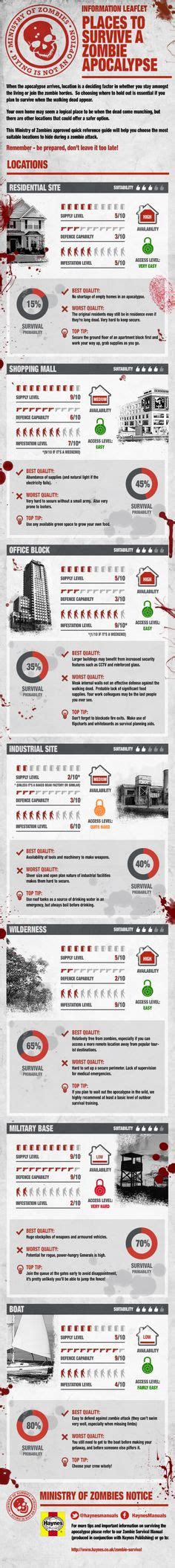 Zombie Infographic