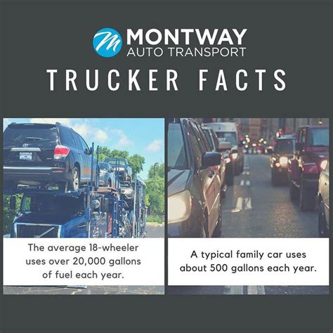 Discover Fascinating Trucking Facts