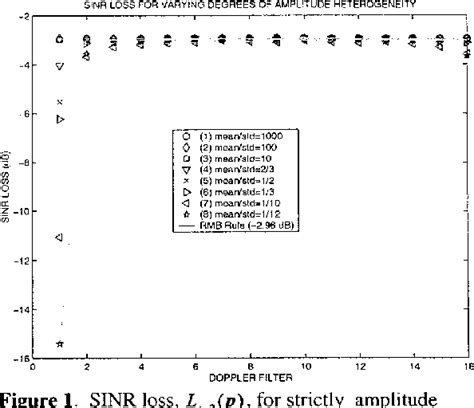 Figure 1 From Design Of Adaptive Detection Algorithms For Surveillance