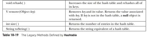 The Legacy Classes And Interfaces Java Util