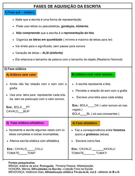 As 5 Etapas Da Alfabetização