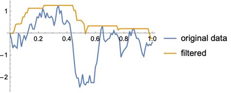 MaxFilter—Wolfram Language Documentation