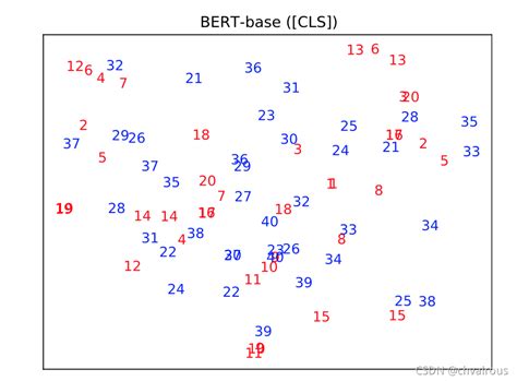 self guided contrastive learning for bert sentence representations csdn博客