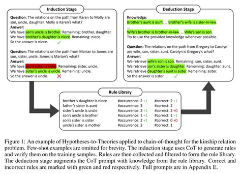 Solving Reasoning Problems With Llms In 2023 Towards Data Science